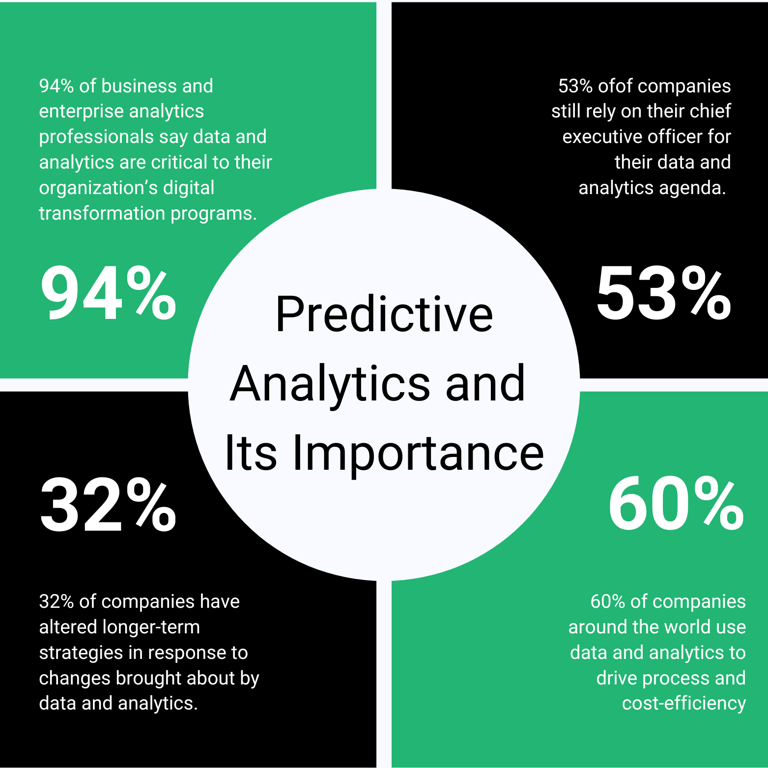 Power of Predictive Analytics: How to Maximize Your Results | TrueProject